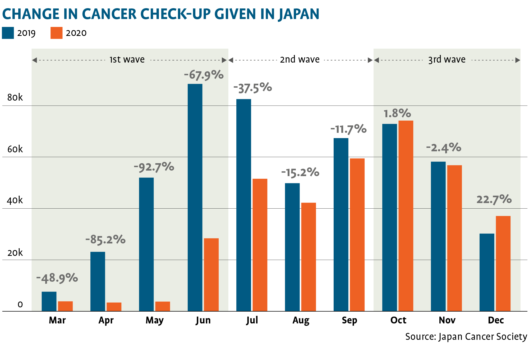 Cancer in the Time of COVID-19 in Japan: Collateral Damage - Collateral ...