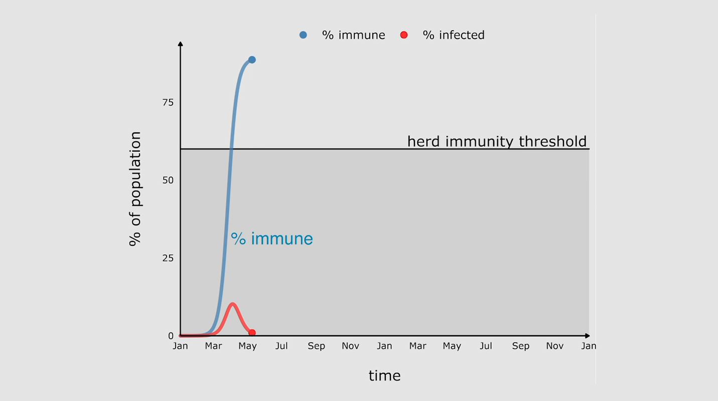 CG Mini-Lectures: How seasonality affects the spread of a new virus ...